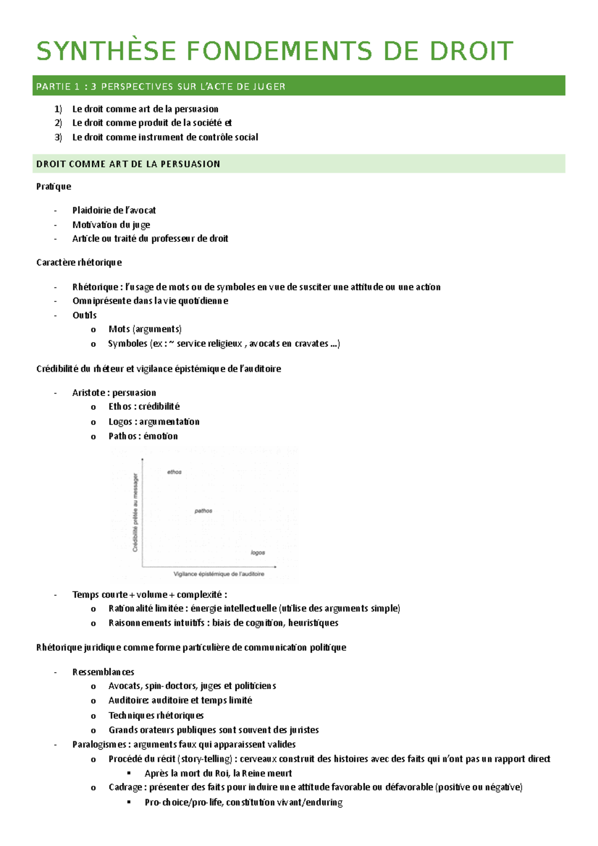 Syntèse fondements de droit - SYNTHÈSE FONDEMENTS DE DROIT PARTIE 1 : 3 ...