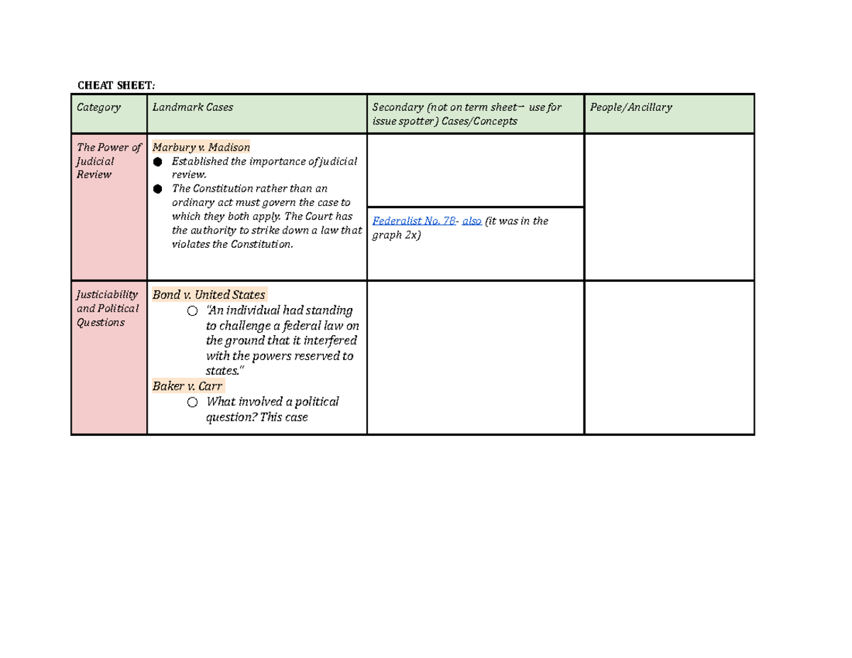 Cheatsheet - Sorting Cases into Powers - CHEAT SHEET: Category Landmark ...