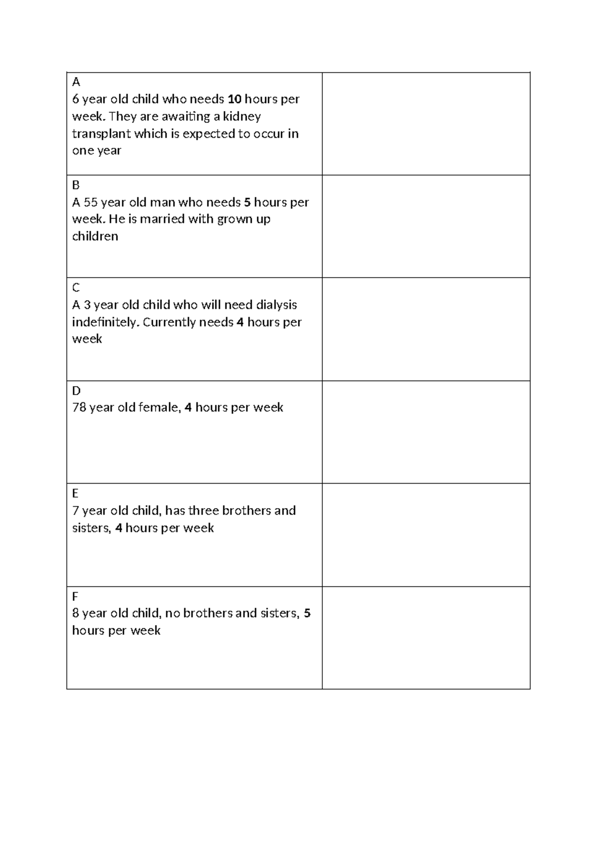 Dialysis-worksheet - ddddddd - A 6 year old child who needs 10 hours ...