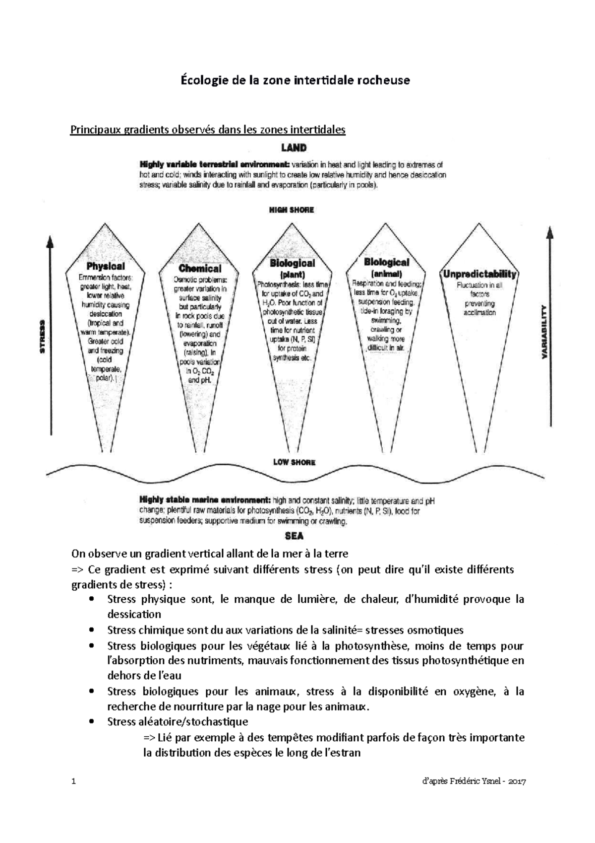 Écologie de la zone intertidale rocheuse - Communauté et Structure des ...