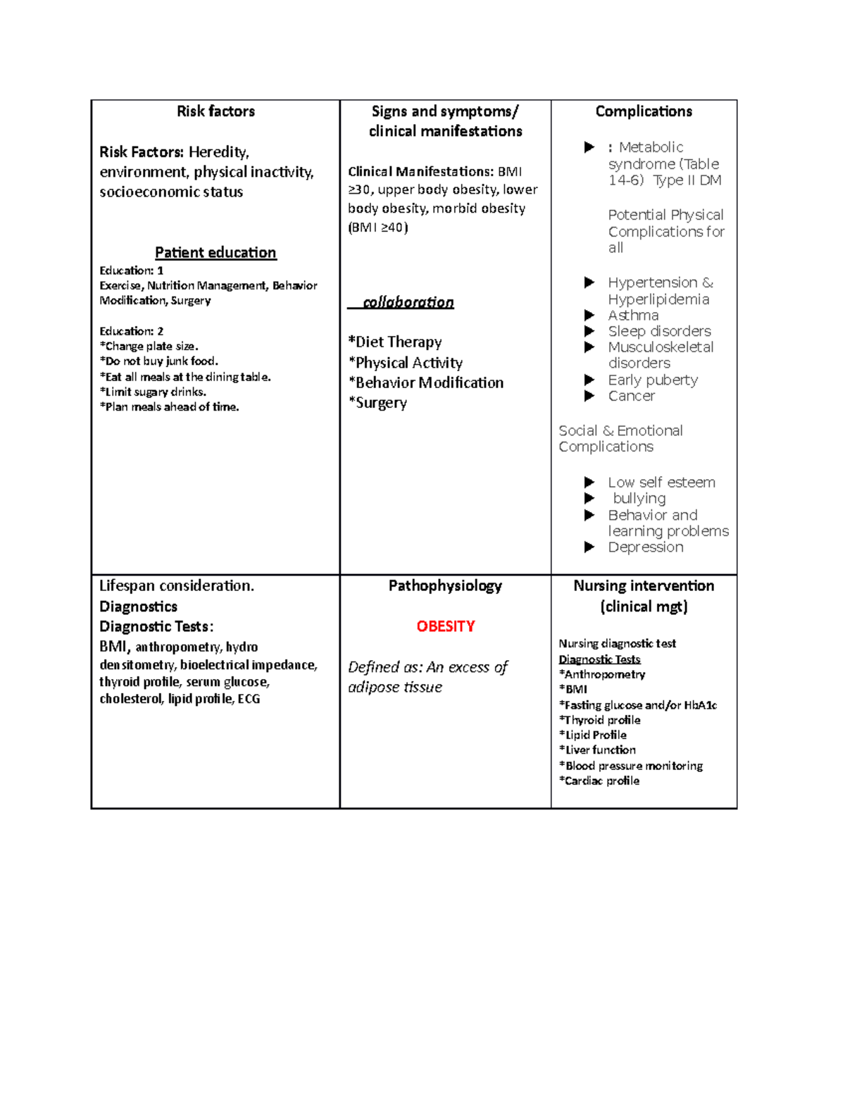 Obesity - notes - Risk factors Risk Factors: Heredity, environment ...