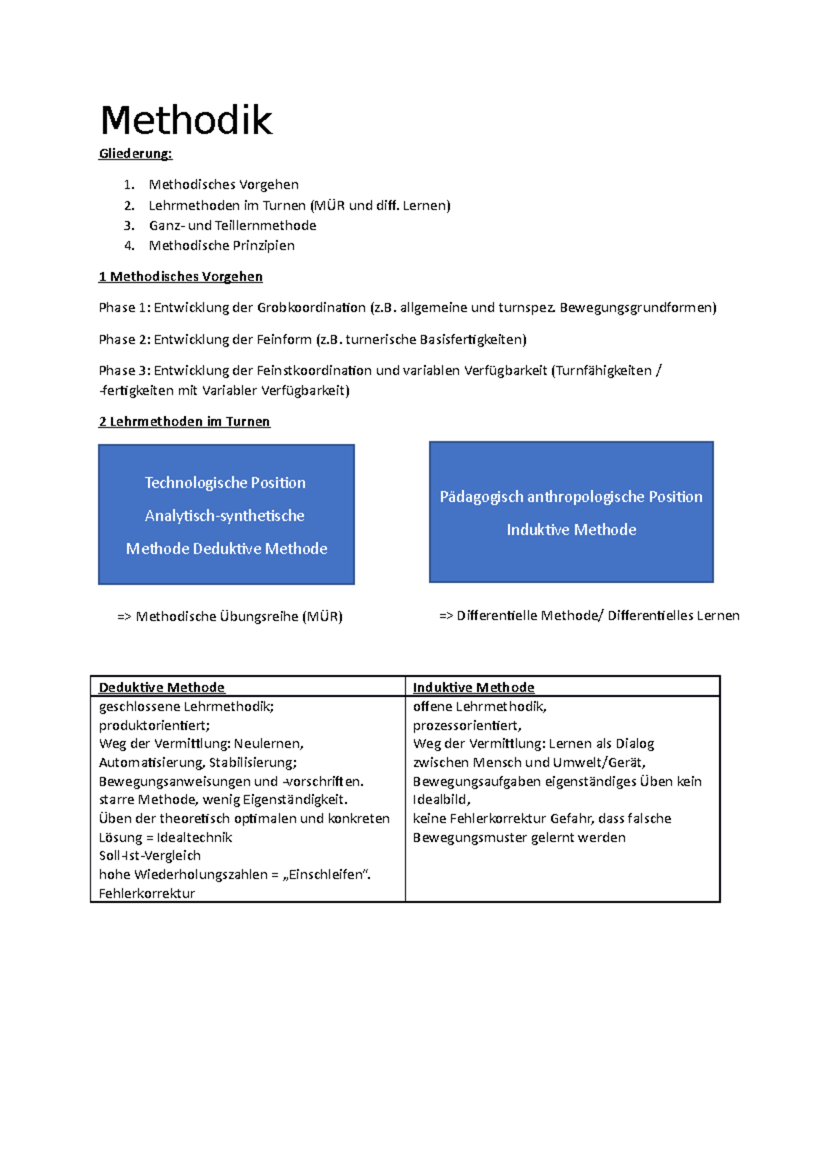 Methodik Kompo - Methodik Gliederung: Methodisches Vorgehen ...