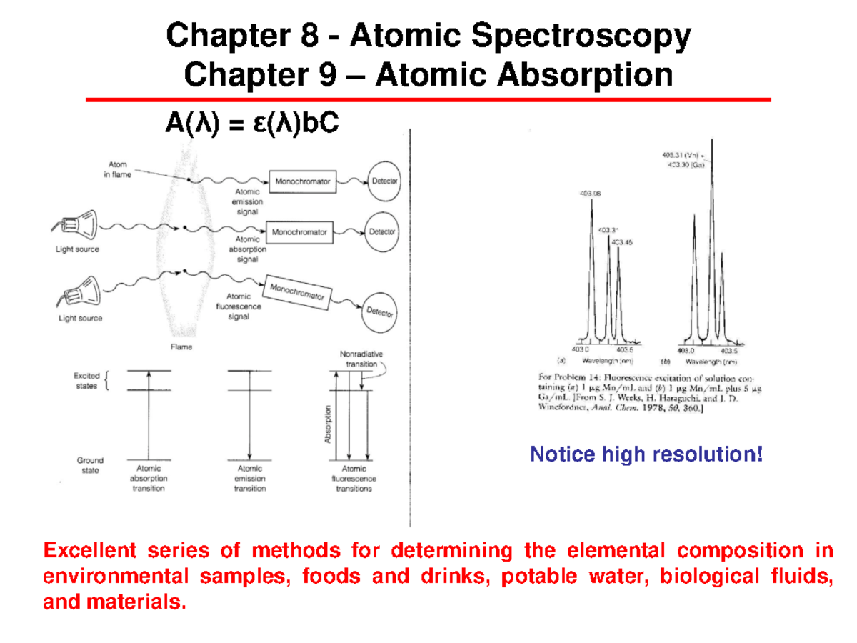 Chapter 8 - Introduction To Optical Atomic Spectrometry - Chapter 8 ...