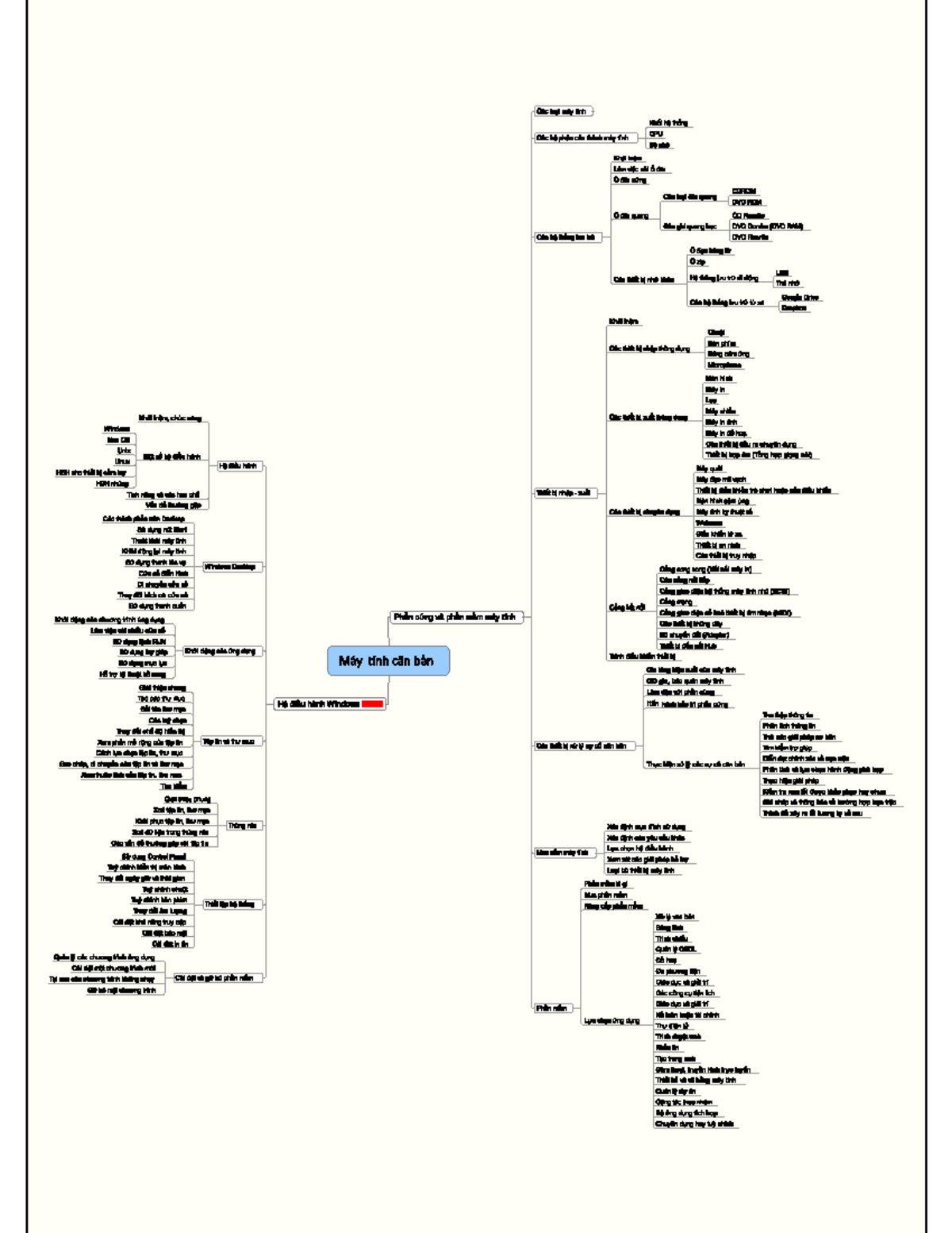 Min Map May tinh can ban - aaaaaaaaaaaaaaaaaaaaaaaaaaaaa ...
