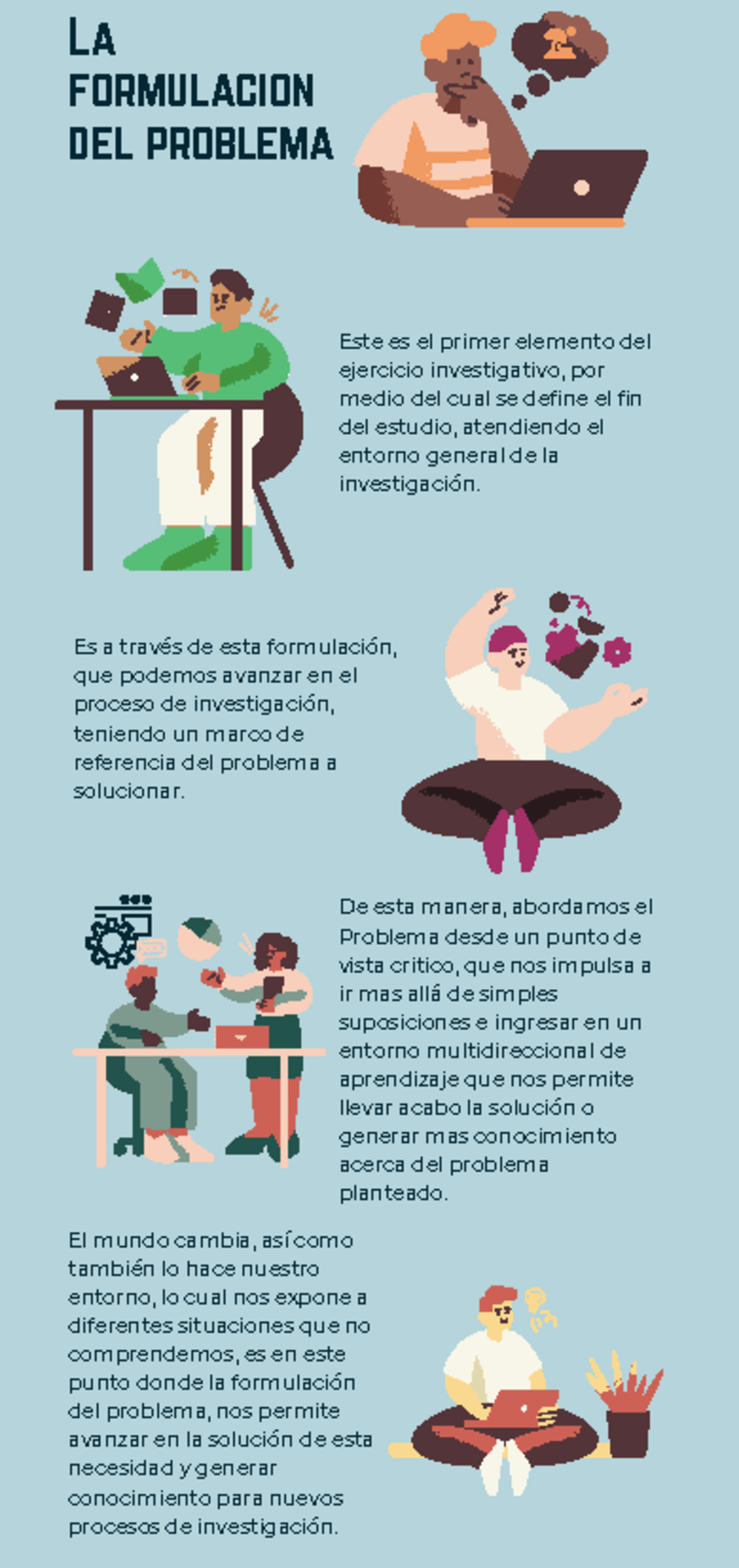Infografia (Formulacion del problema) - La formulacion del problema ...
