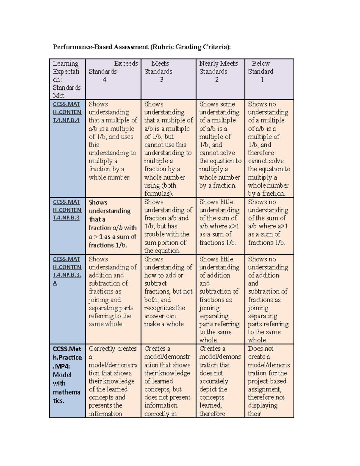 Eduu 551 rubric for lesson - Performance-Based Assessment (Rubric ...
