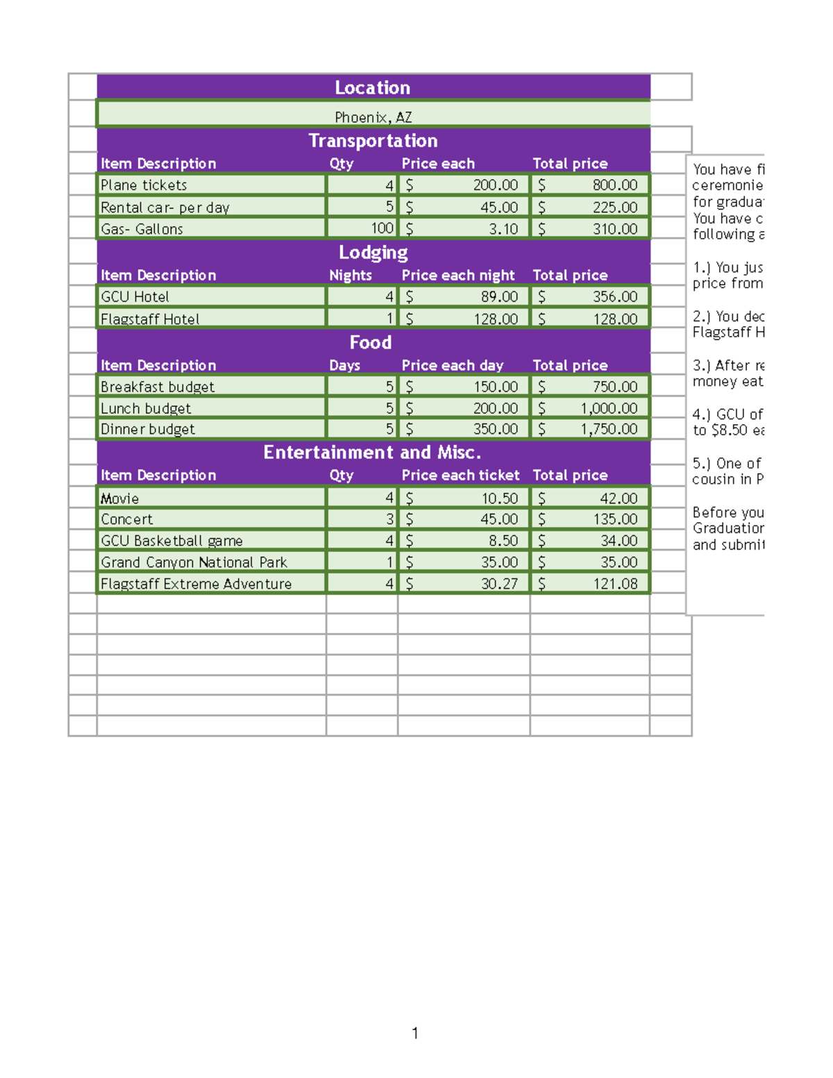 UNV103 T6 Excel Budget Assignment UNV 103 GCU Studocu