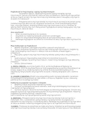 Q2 Module 2 Anunsyo, Paunawa at Babala - ii Filipino sa Piling Larang ...