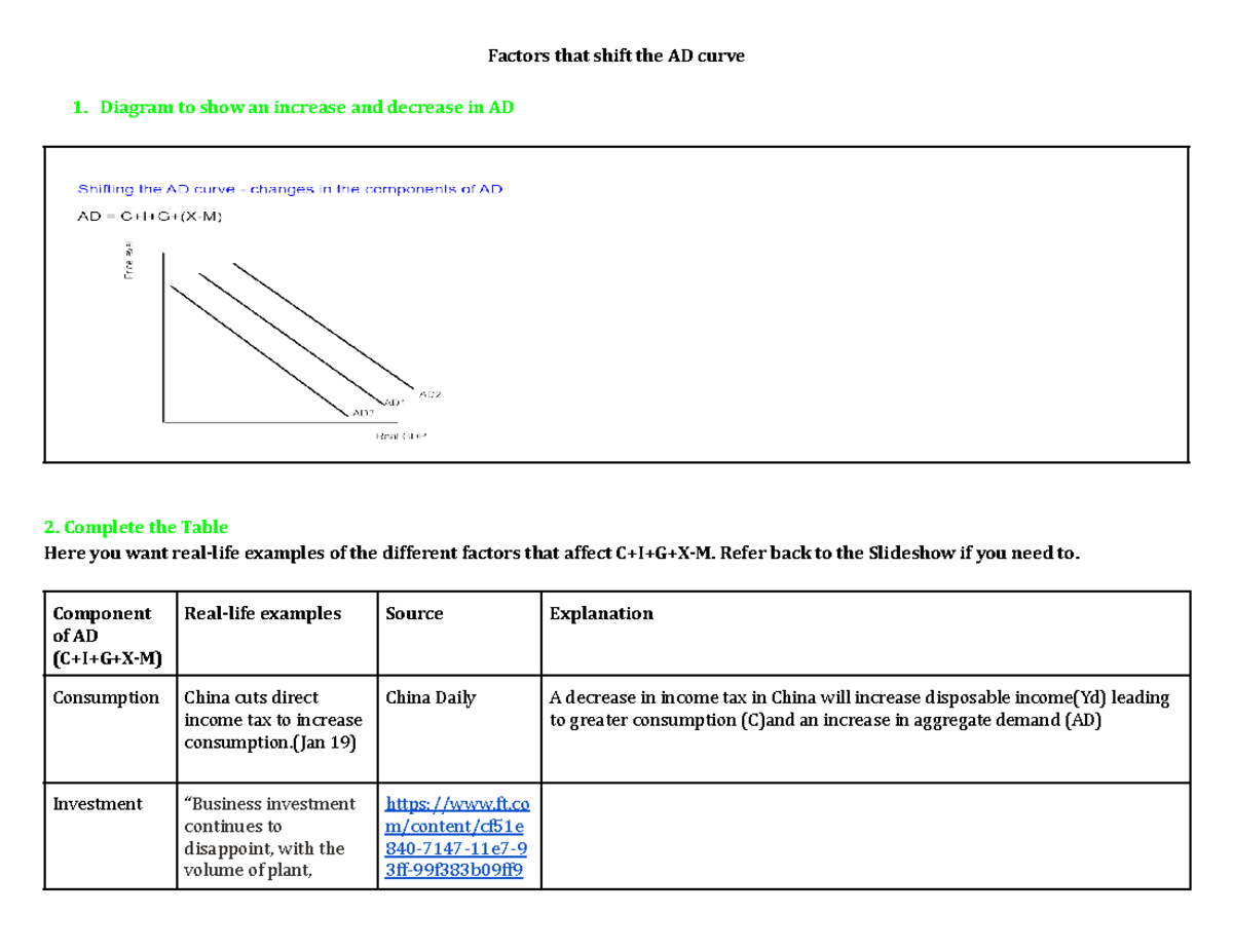 2.2a Factors that shift the AD curve - Factors that shift the AD curve ...