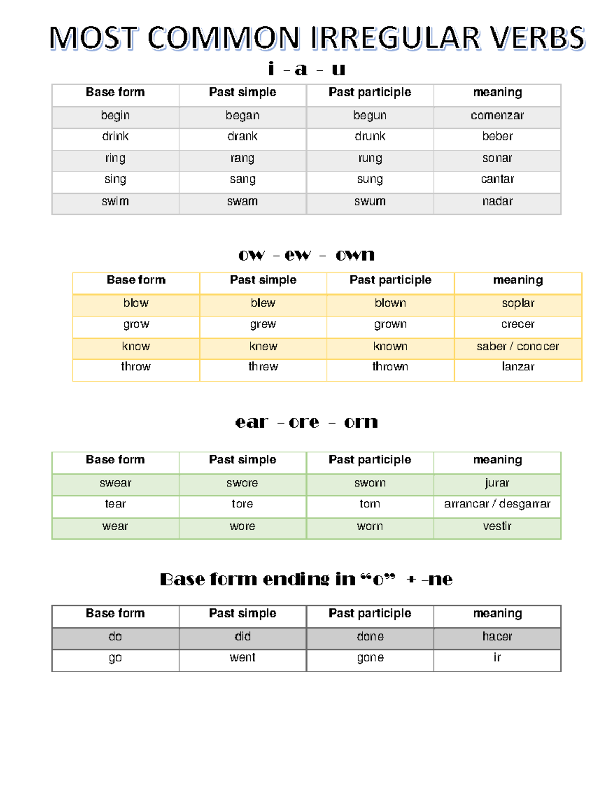 Irregular VERB LIST - ... - i - a - u ow - ew - own ear - ore - orn ...