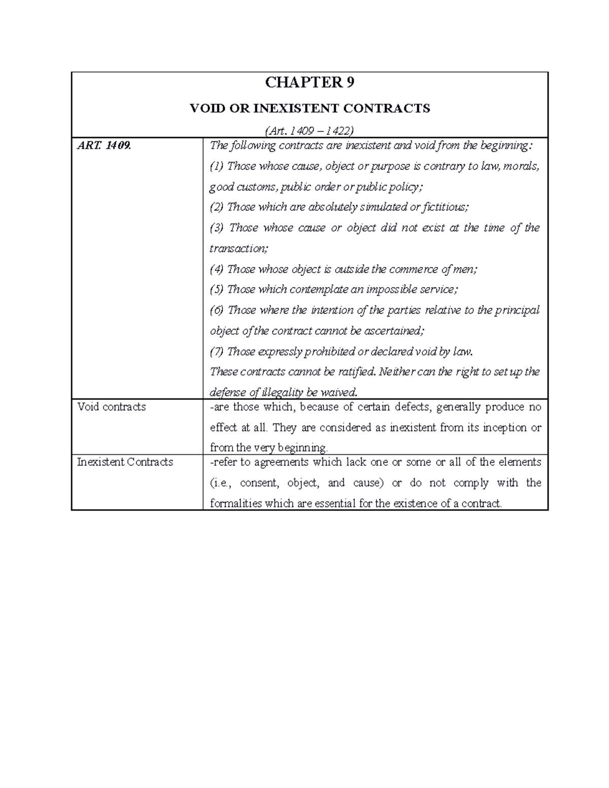 CON 6 - jack idk LLC ex eh I'm I'm good - CHAPTER 9 VOID OR INEXISTENT ...