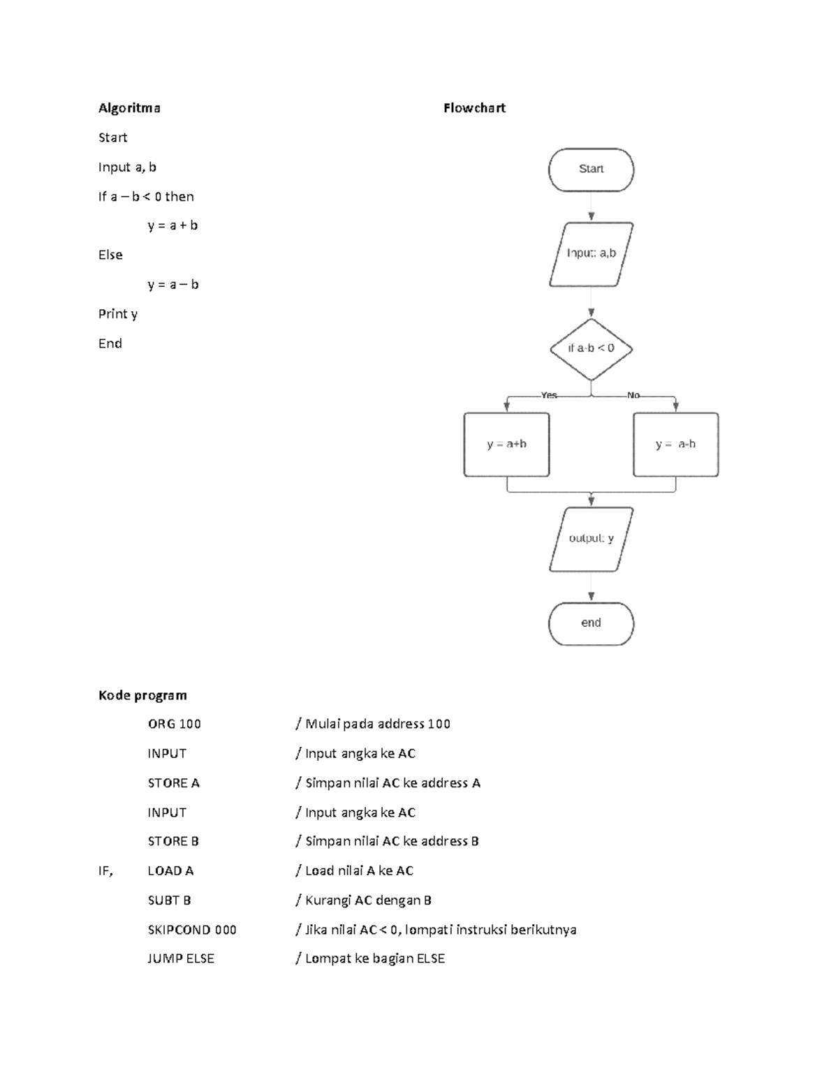 COA W5 - Practice about Marie Sim from algorithm, flowchart, and converting to program ...