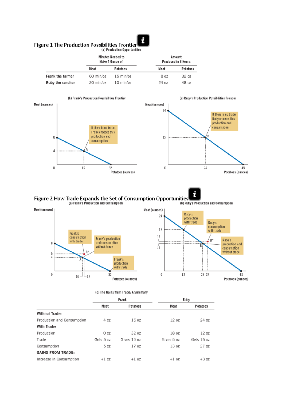 2-2 Discussion - Figure 1 The Production Possibilities Frontier Figure ...