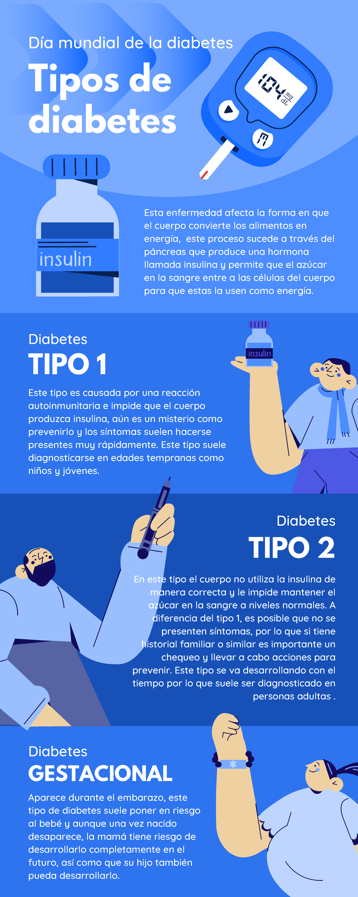Infografía Tipos de Diabetes Profesional Azul - t Tipos de diabetes Día ...