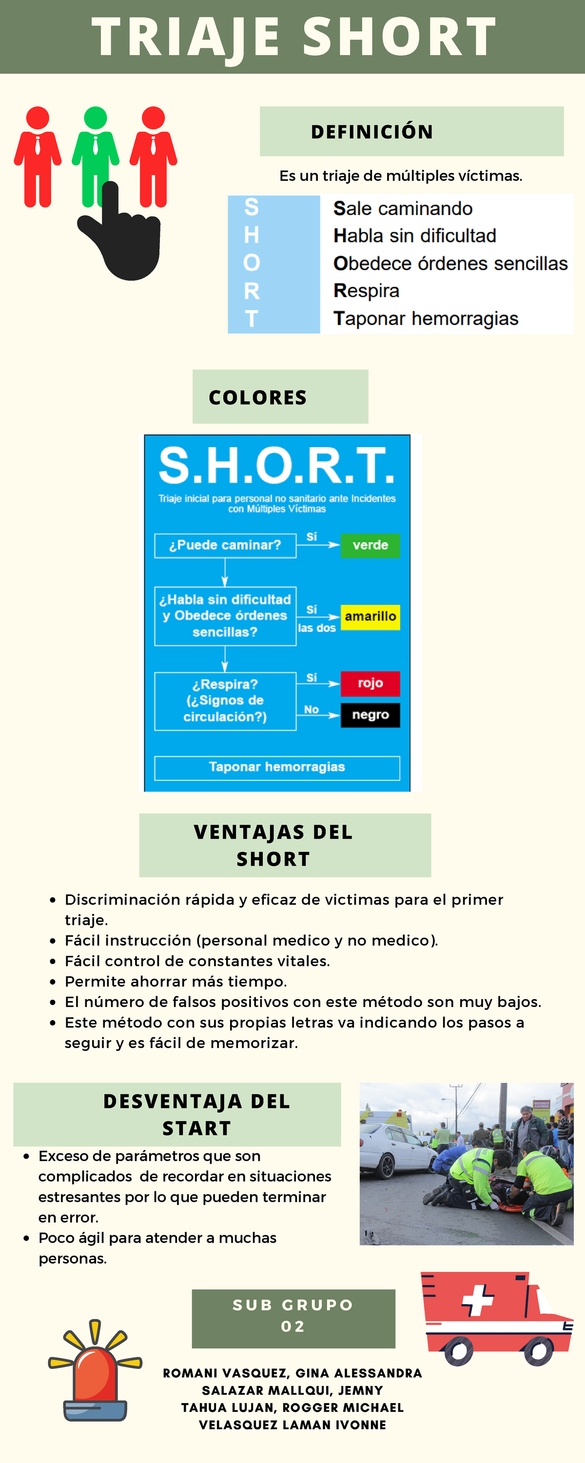 Short - El triaje es un método de selección y clasificación de ...