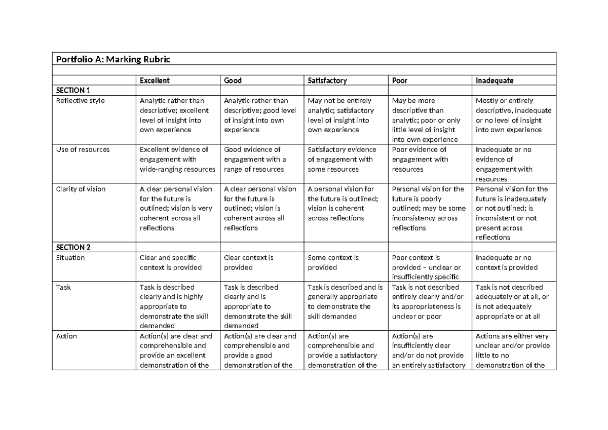 Portfolio A marking rubric Word version - Portfolio A: Marking Rubric ...