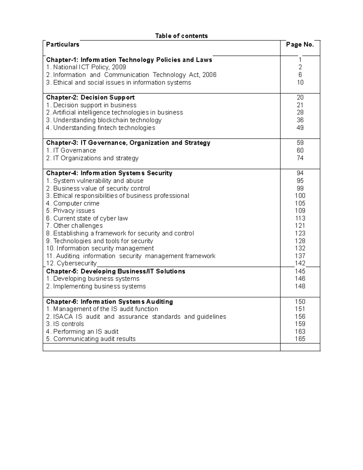 ITG MY Note - Draft Note - Table of contents Particulars Page No ...