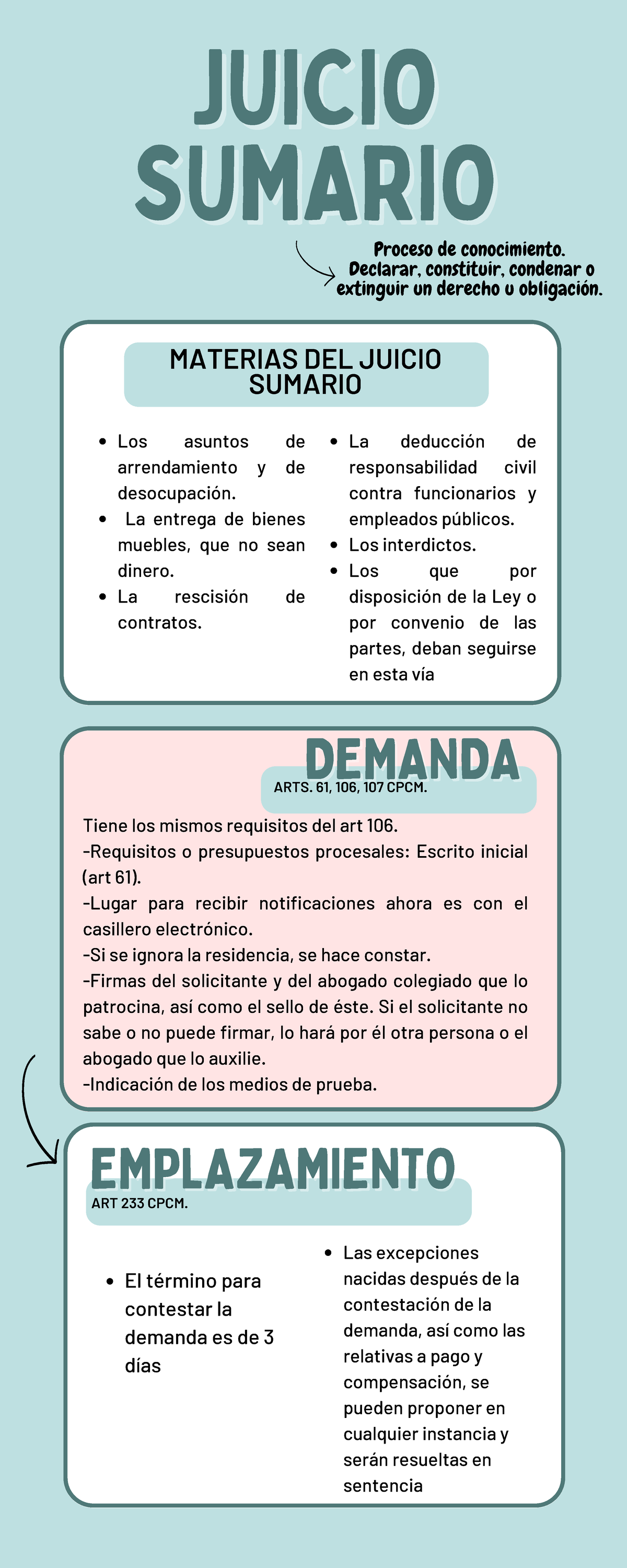 Infografía Juicio sumario - JUICIOJUICIO SUMARIO SUMARIO MATERIAS DEL ...
