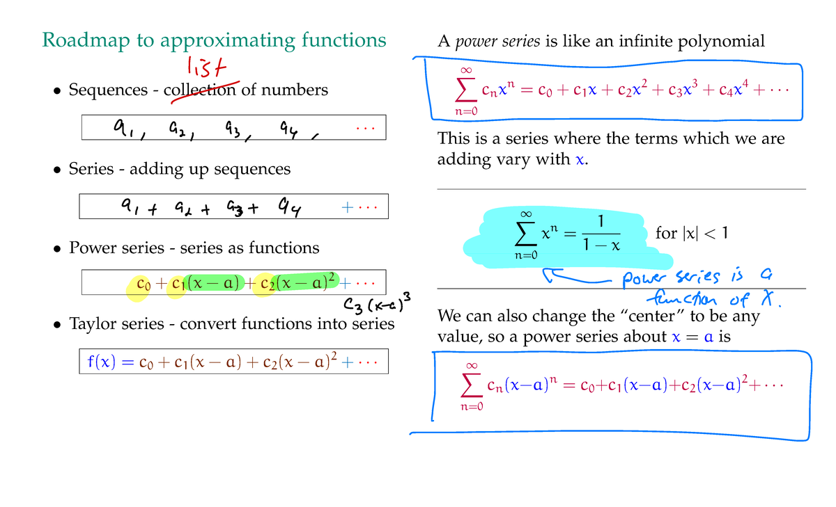 166 Session 30 notes - Roadmap to approximating functions - Sequences ...