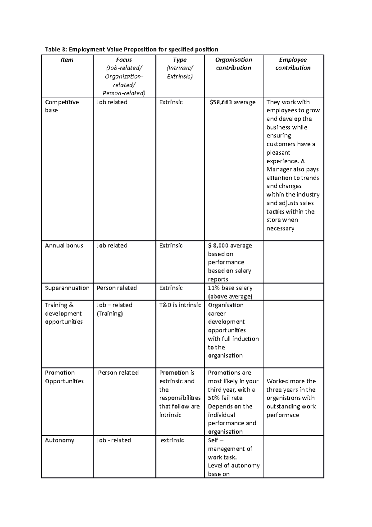 Table 3 - Recruitment and selection - Table 3: Employment Value ...