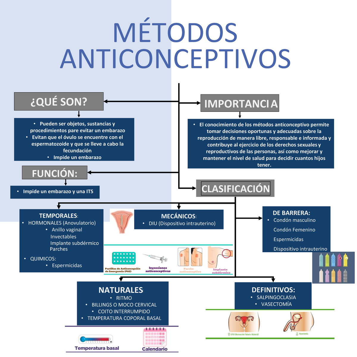 Métodos Anticonceptivos - MÉTODOS ANTICONCEPTIVOS FUNCIÓN: ¿QUÉ SON ...