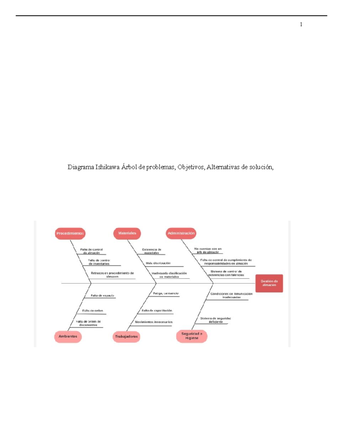 Diagramas - 1 Diagrama Ishikawa Árbol de problemas, Objetivos, Alternativas de solución, - Studocu