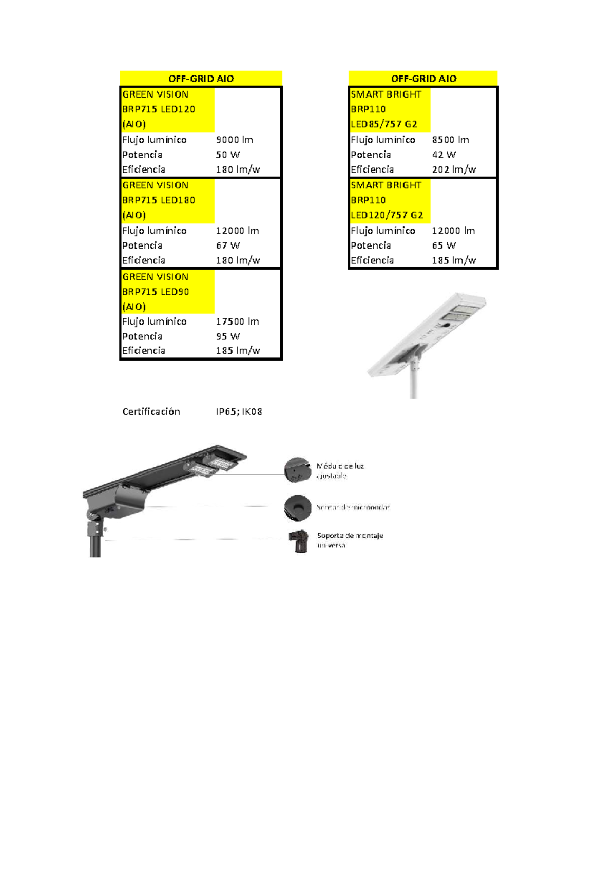 Luminaria Solar - GREEN VISION BRP715 LED (AIO) SMART BRIGHT BRP LED85 ...