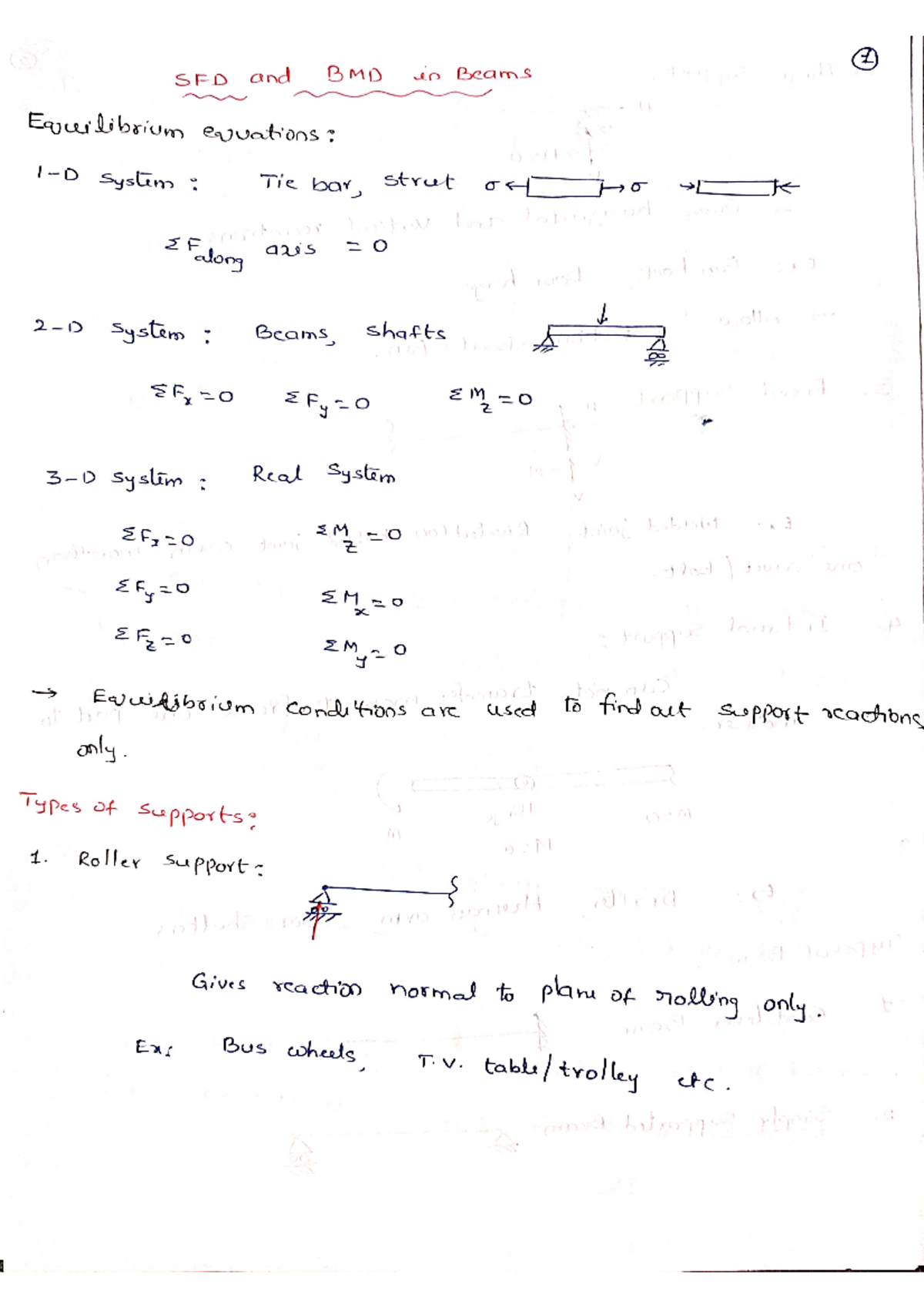 New doc 10 Jun 2021 14 - Gate notes with good hand writing and subject ...