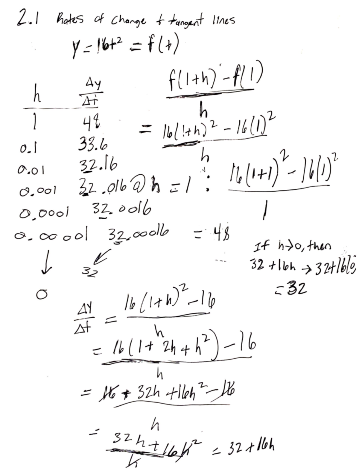 Calculus 1 w/ AG week 1 - 2 Rates of change t tangent lines Y = 16+² ...