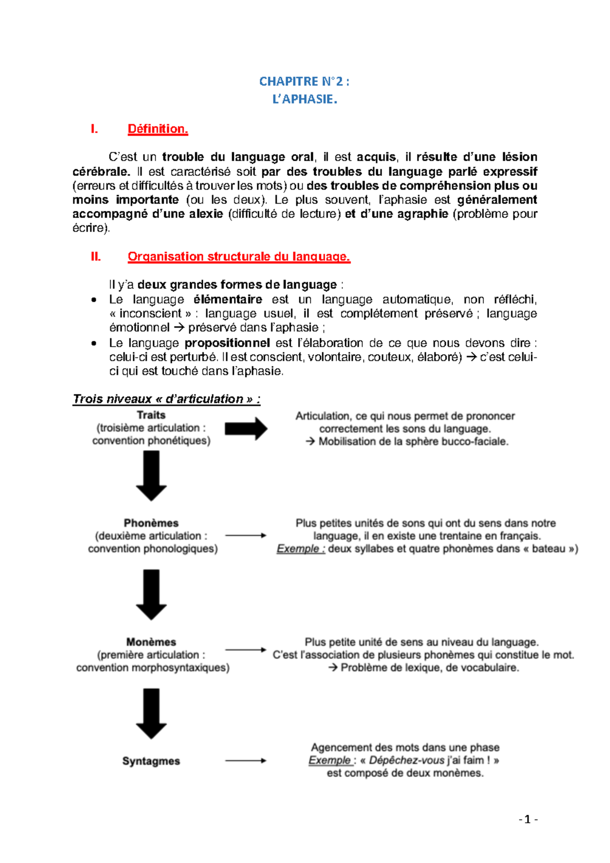 Chapitre n°2 - L’aphasie - CHAPITRE N°2 : L’APHASIE. I. Définition. C’est un trouble du language ...