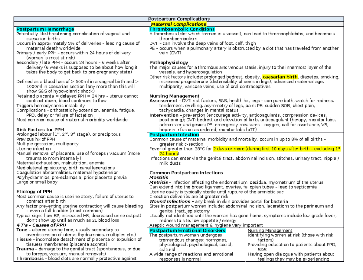 Postpartum Complications CM - Postpartum Complications Maternal ...
