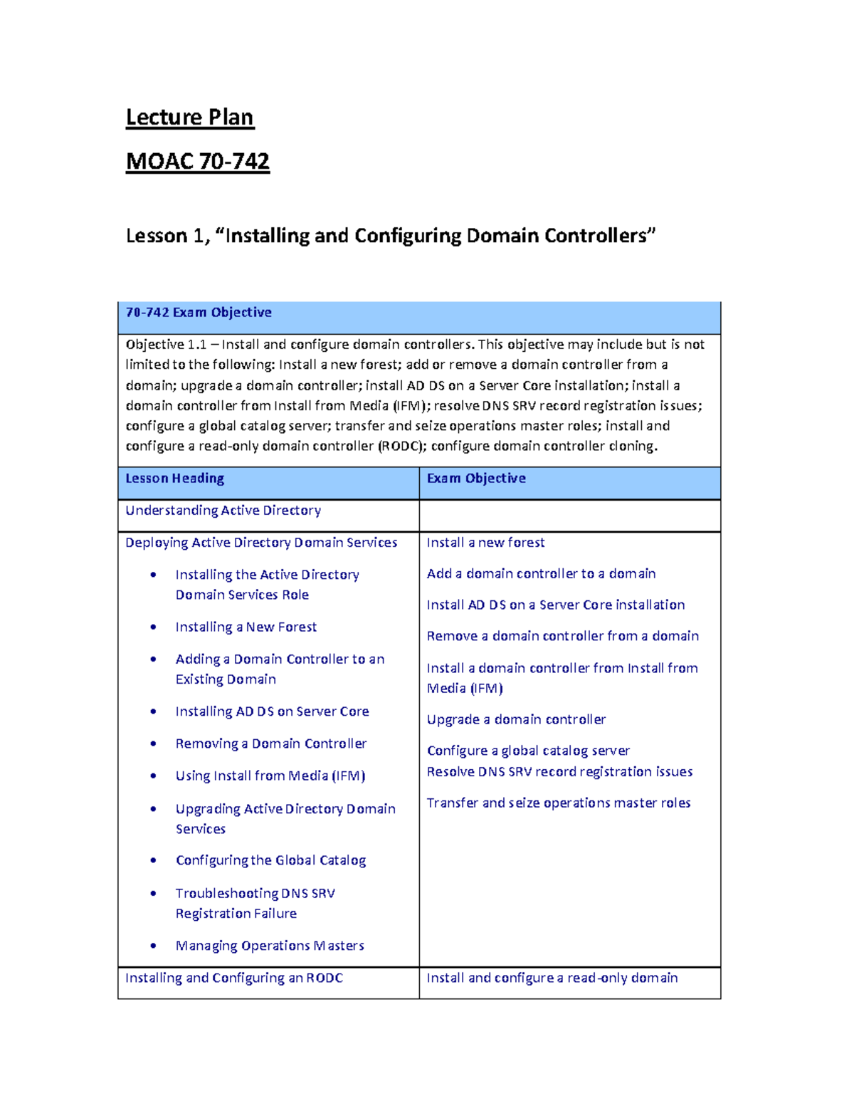 Installing And Configuring Domain Controllers This Objective May