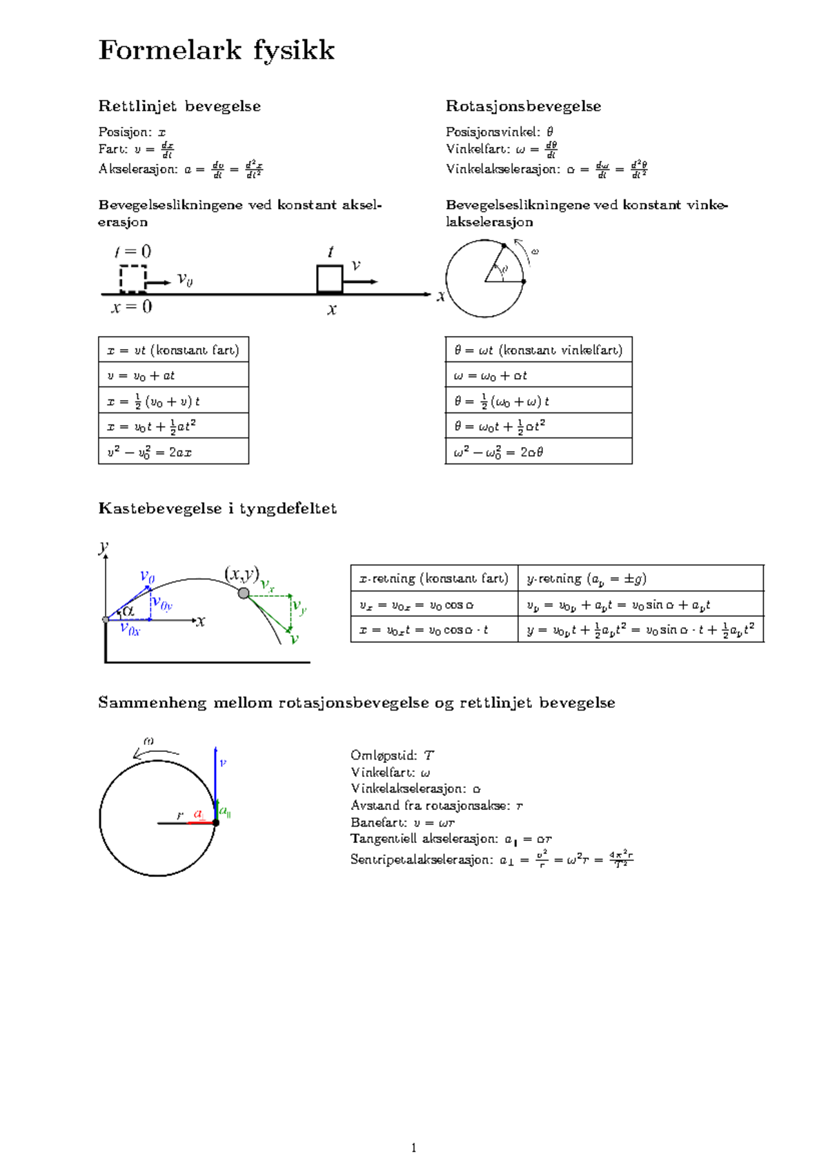 Formelark fysikkdel v6 - Formelark fysikk Rettlinjet bevegelse Posisjon: x Fart: v = dxdt - Studocu