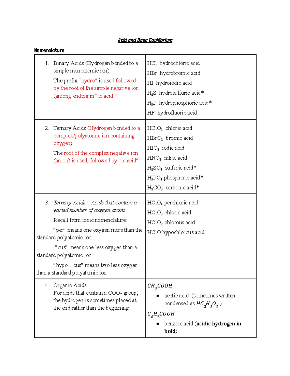 Acid-Base Equilibrium - Acid and Base Equilibrium Nomenclature Binary ...