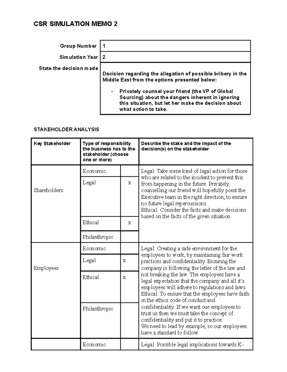 2.CSR Simulation MEMO Y2- Group 1 - CSR SIMULATION MEMO 2 Group Number ...