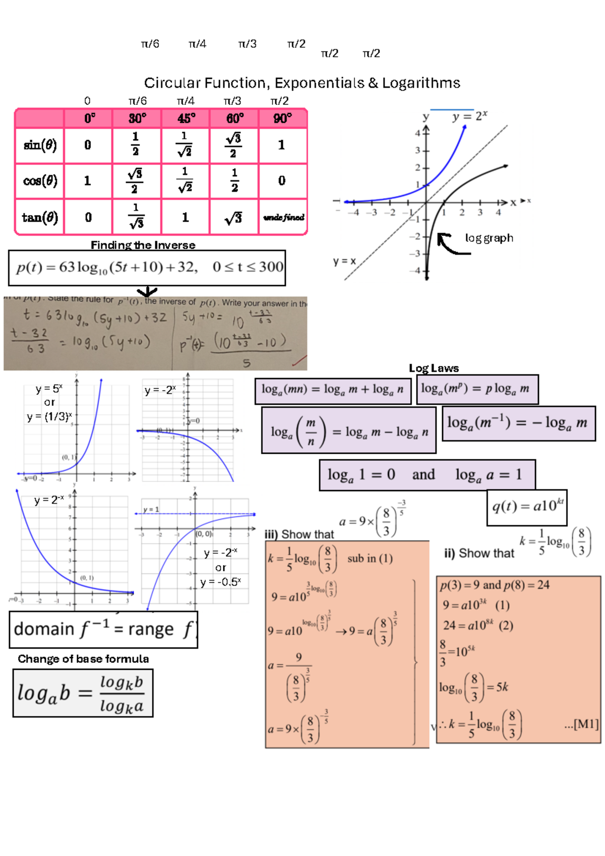 Circular Function - x log graph Log Laws Change of base formula Finding ...