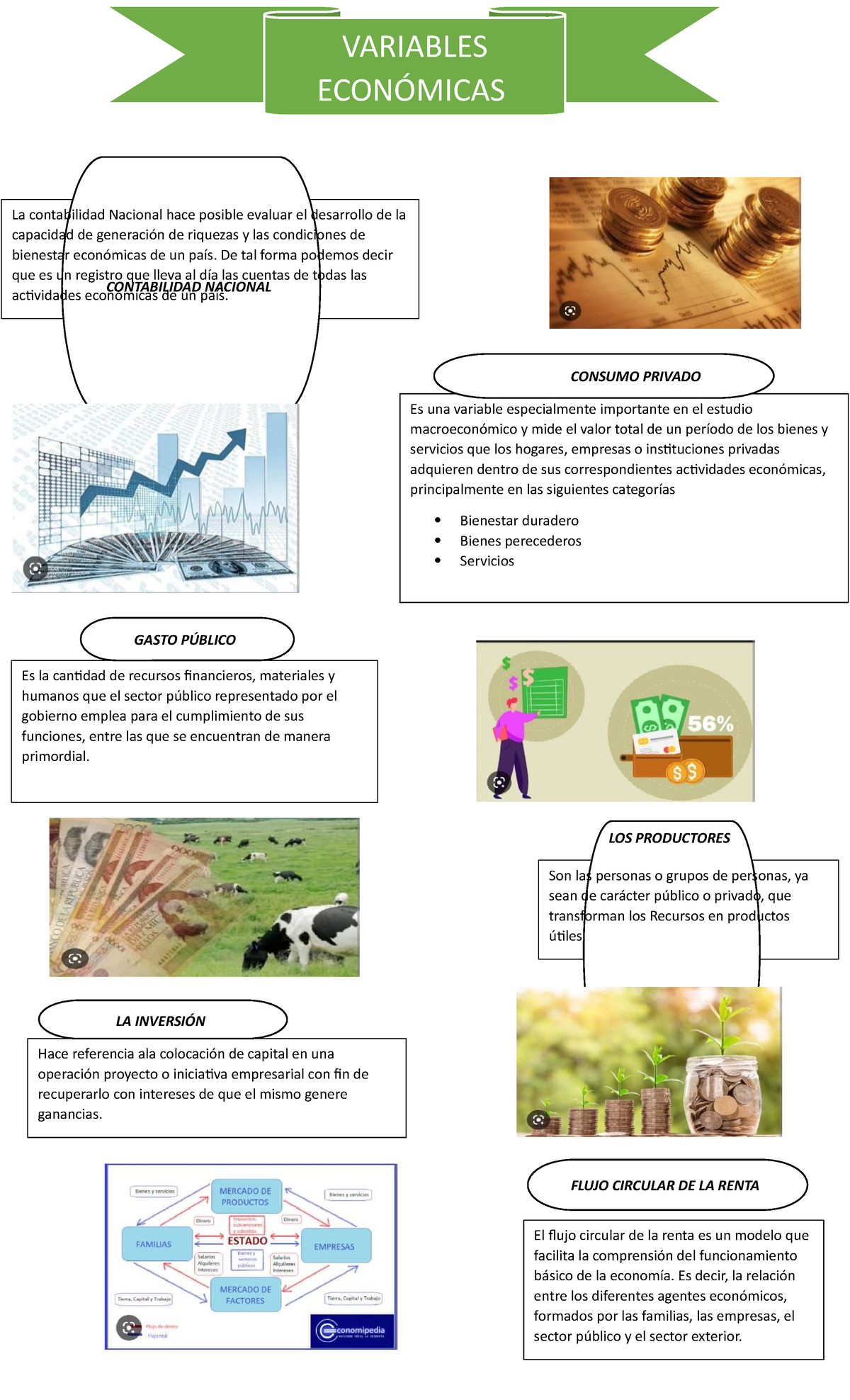 Infografia variable - .... - VARIABLES ECONÓMICAS GASTO PÚBLICO Es la ...