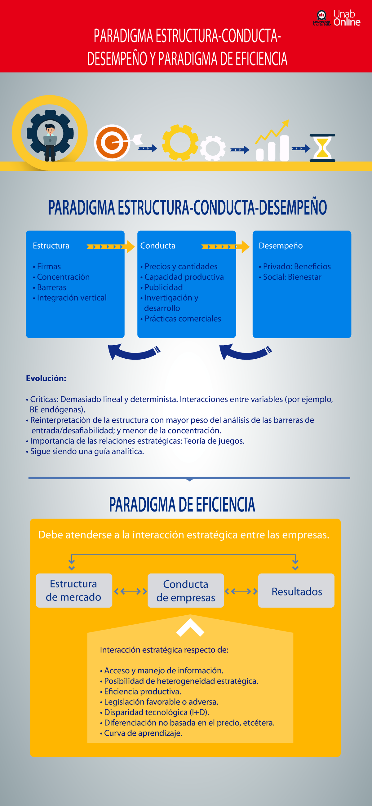 ICAD402 S1 Infografia - PARADIGMA ESTRUCTURA-CONDUCTA- DESEMPEÑO Y ...
