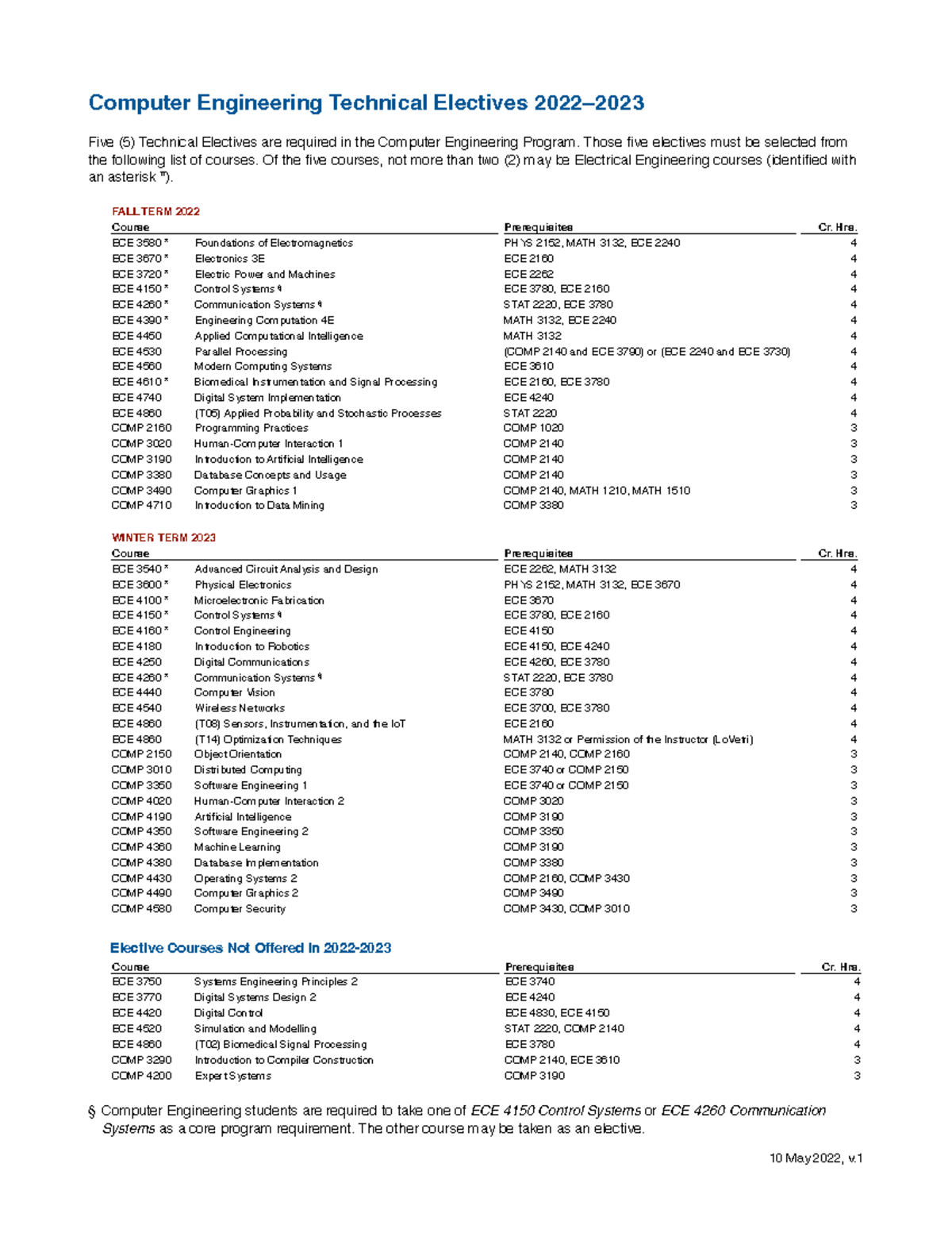 Computer Engineering Technical Electives 2021-2022 - Five (5) Technical Electives are required ...