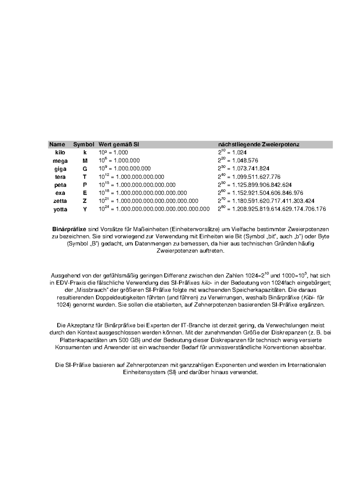 Bit-Byte-Bezeichnungen kurz und knapp erklärt - Name Symbol Wert gemäß ...