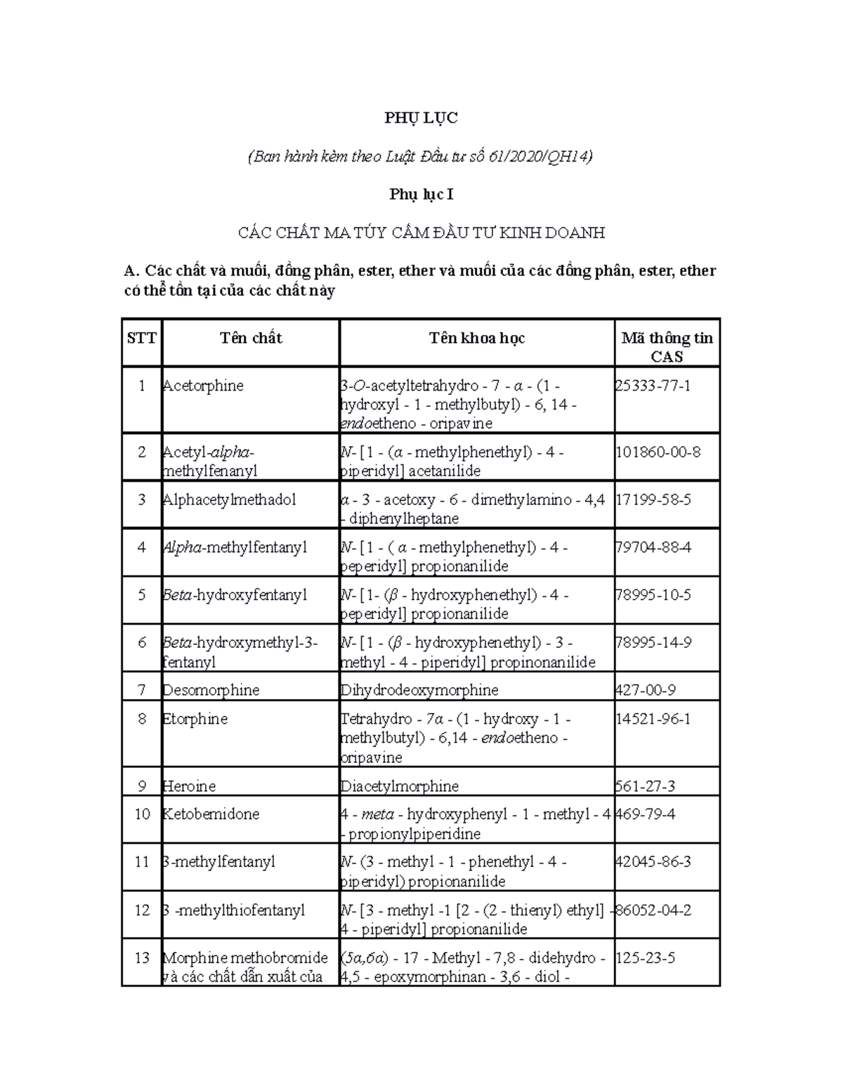 Phu-luc-luat-dau-tu-sua-doi - PHỤ LỤC (Ban hành kèm theo Luật Đầu tư số 61/2020/QH14) Phụ lục I ...