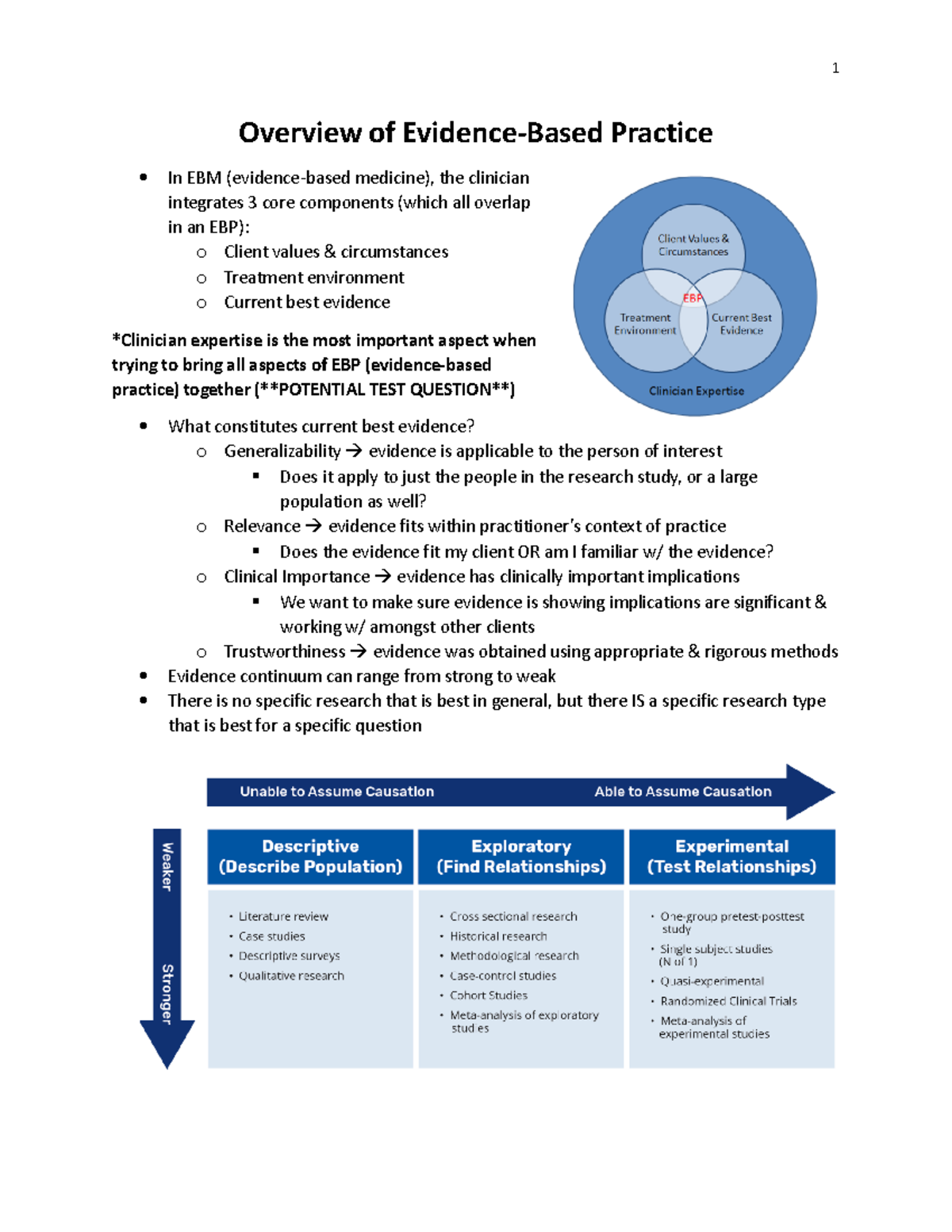 Overview of Evidence-Based Practice - Found mainly in & uses ...