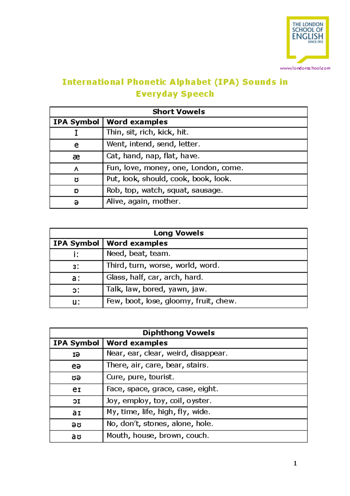 IPA sound examples in everyday speech - 1 londonschool International ...