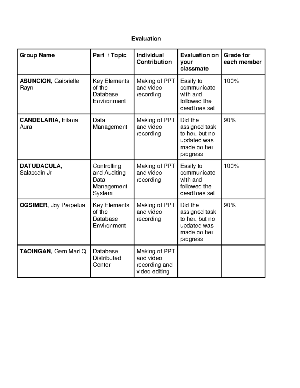 IT3 Group Report - Evaluation Group Name Part / Topic ...