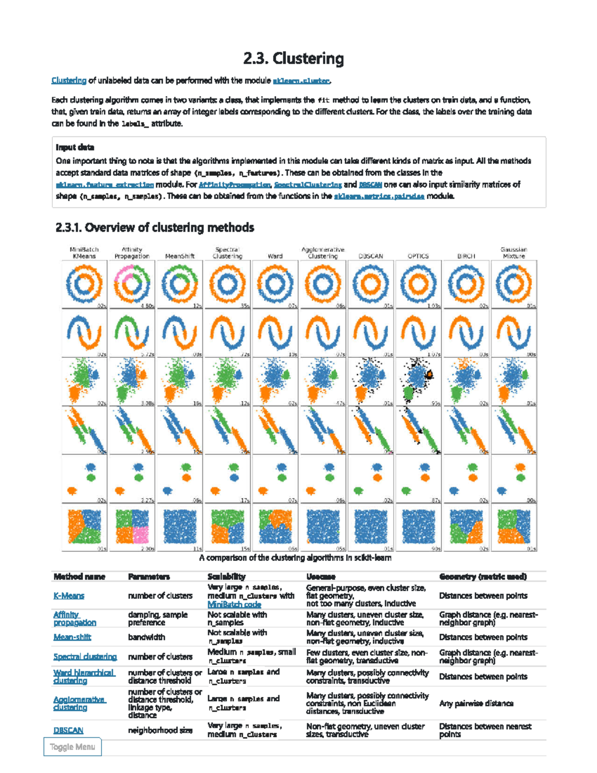 2.3. Clustering — scikit-learn 1 - Modelagem de Dados - Centro Universitário SENAC - Studocu