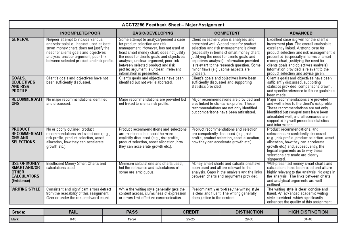 Assessment 2 - Marking rubric - ACCT2285 Feedback Sheet – Major ...