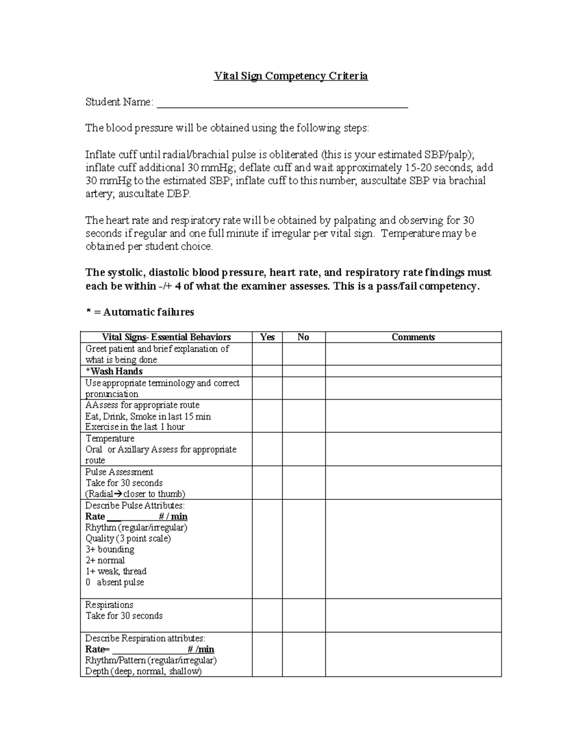 Vital sign check off - Vital Sign Competency Criteria Student Name ...