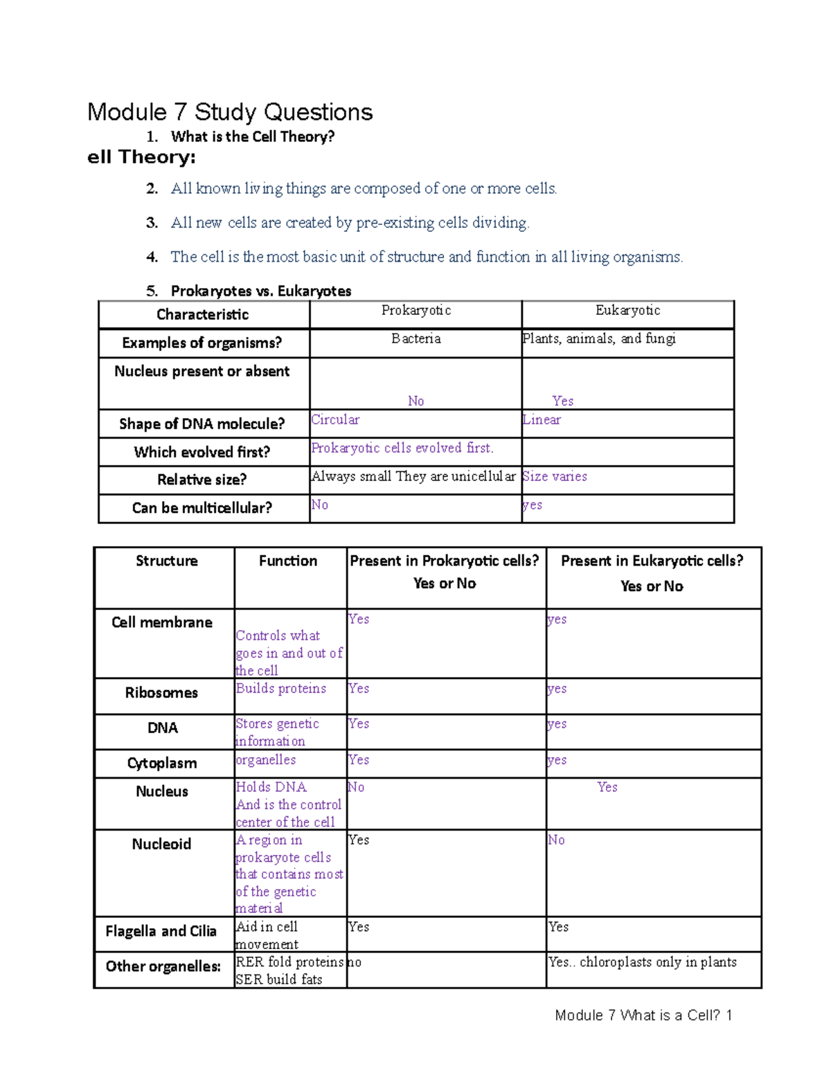 7.11 - study questions - Module 7 Study Questions 1. What is the Cell ...