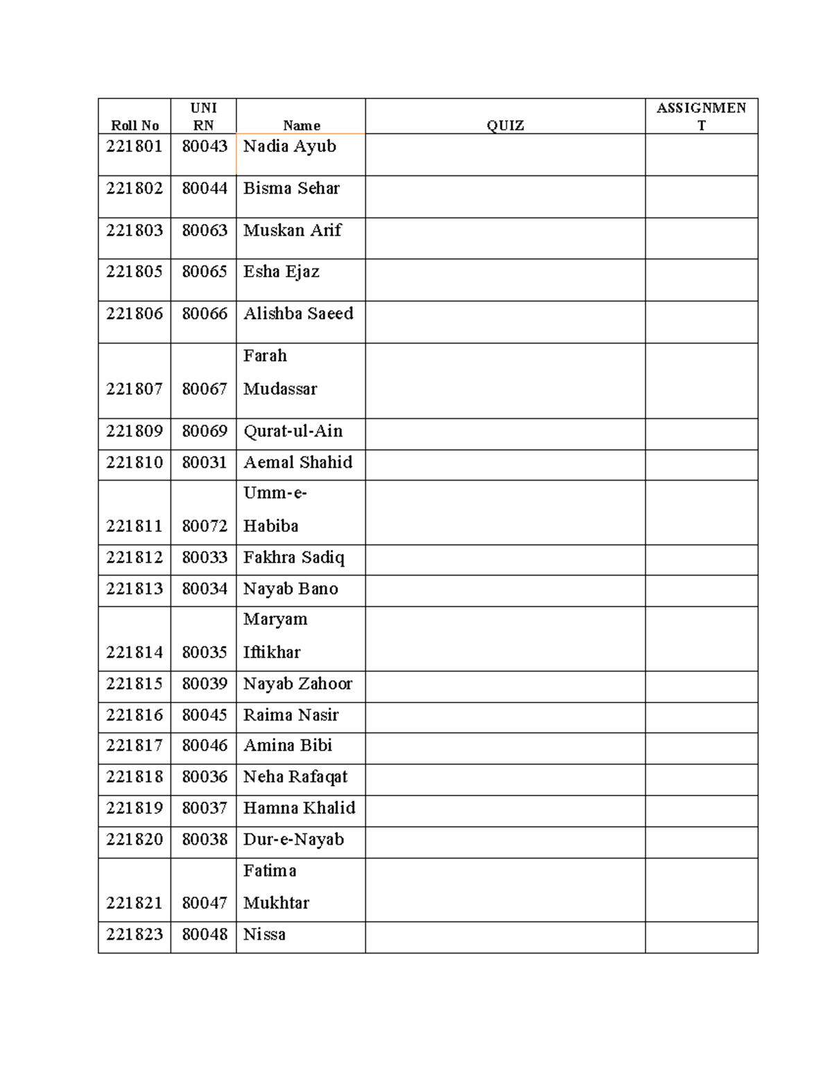 NAME LIST - NOTHING - Roll No UNI RN Name QUIZ ASSIGNMEN T 221801 80043 ...