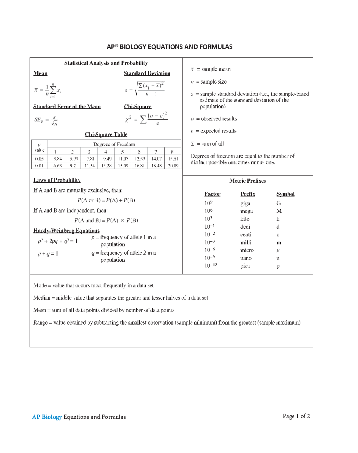 Ap biology equations and formulas sheet - Deprecated API usage: The SVG ...